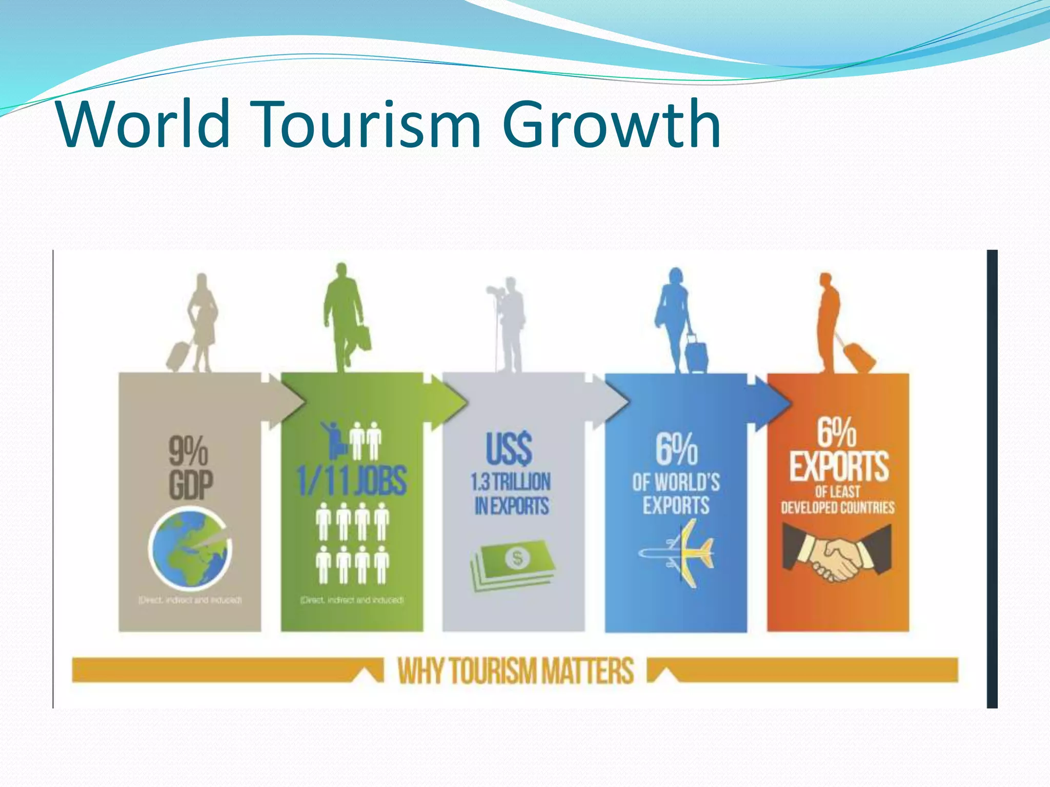 Tour Guiding History & Philippine Tour Guide | PPTX