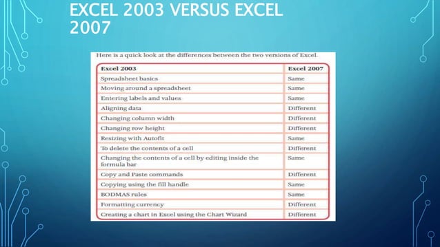 Touring excel using terminologies | PPT
