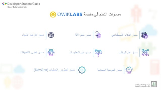 Tour in qwiklabs platform | PPT