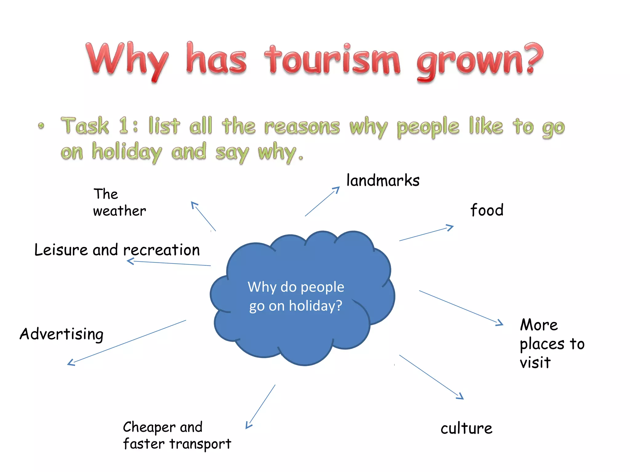 Tourism! | PPT