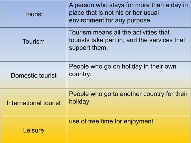 EDEXCEL GCSE Geography Unit 3 Tourism Revision | PPT