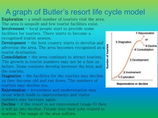 Tourism in the UK | PPTX