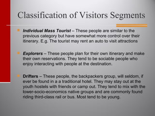 Intoduction to Tourism | PPT