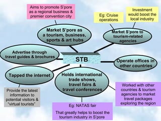 Sec 5 NA Tourism (2) | PPT