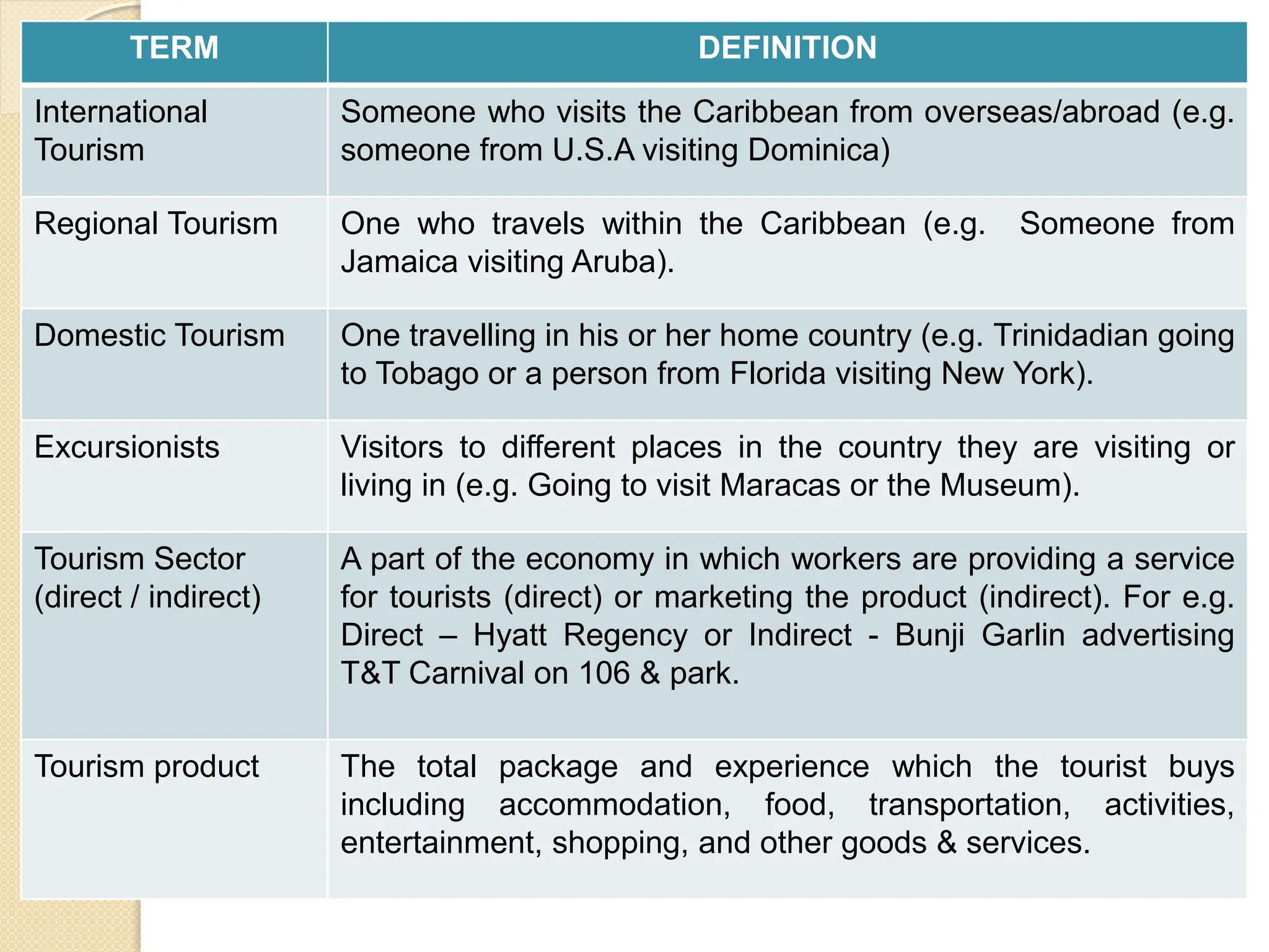 tourism.pptx