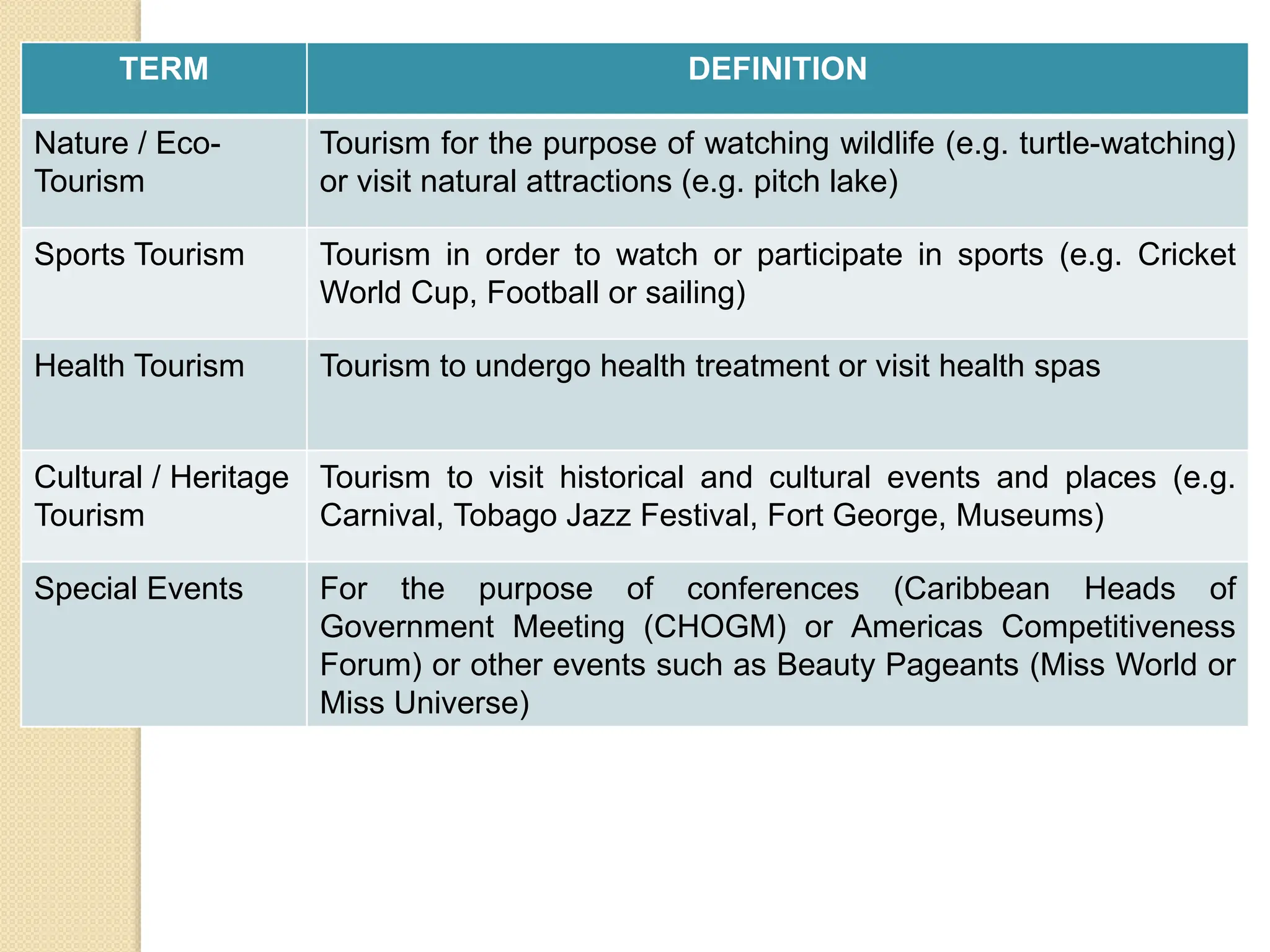 tourism.pptx