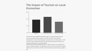 presentation in theme information about Tourism and | PPTX