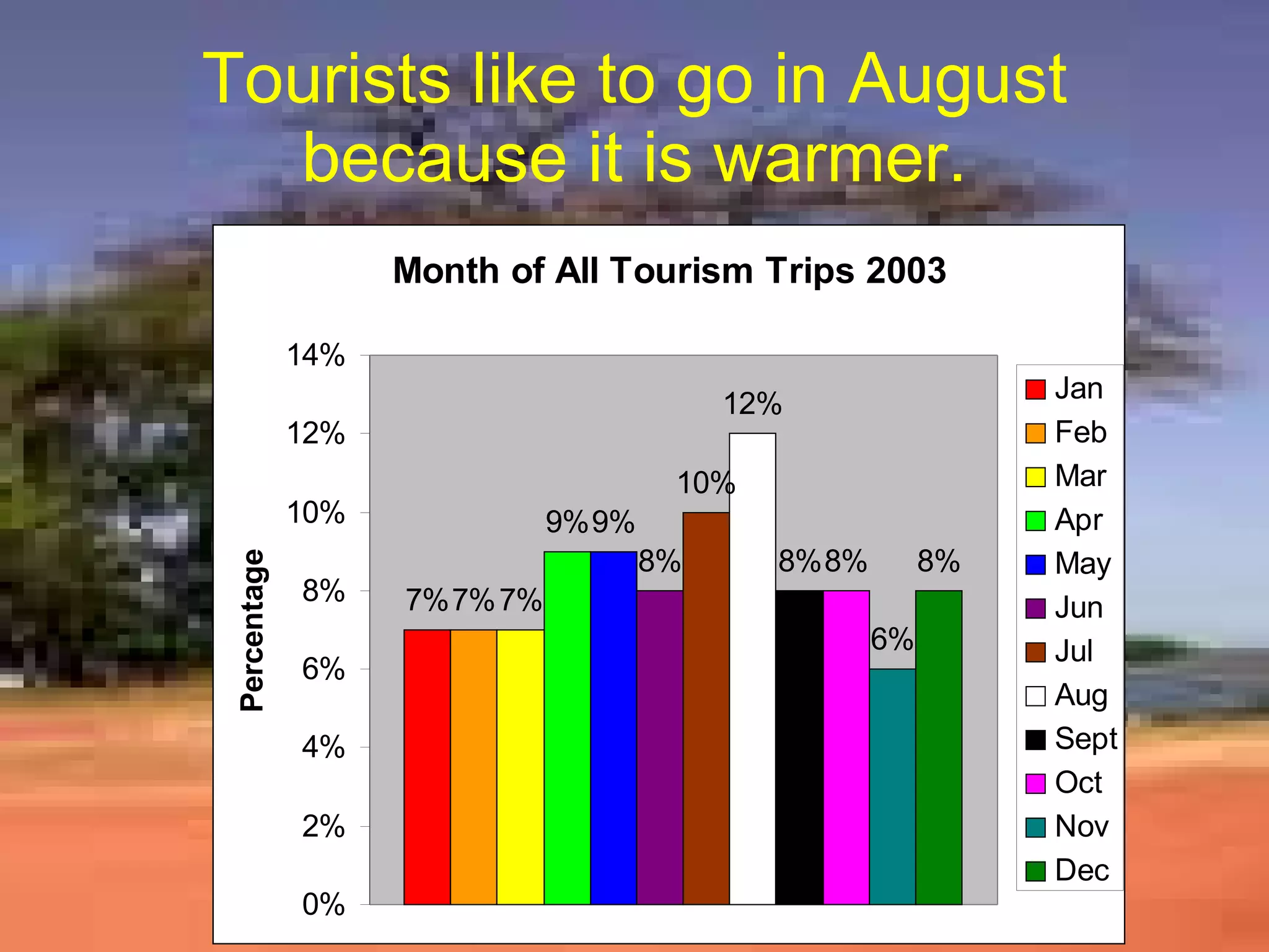 Tourism Assessment Example - Level 5+ | PPT