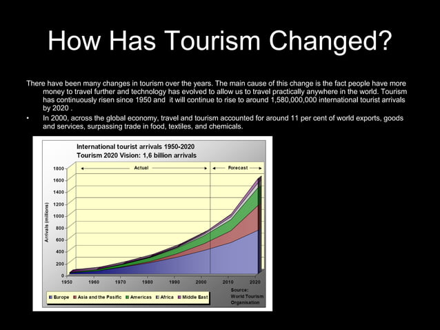 Tourism Assessment Example - Level 7 | PPT