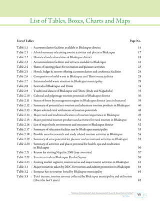 Tourism development and management plan of bhaktapur district (2012 ...