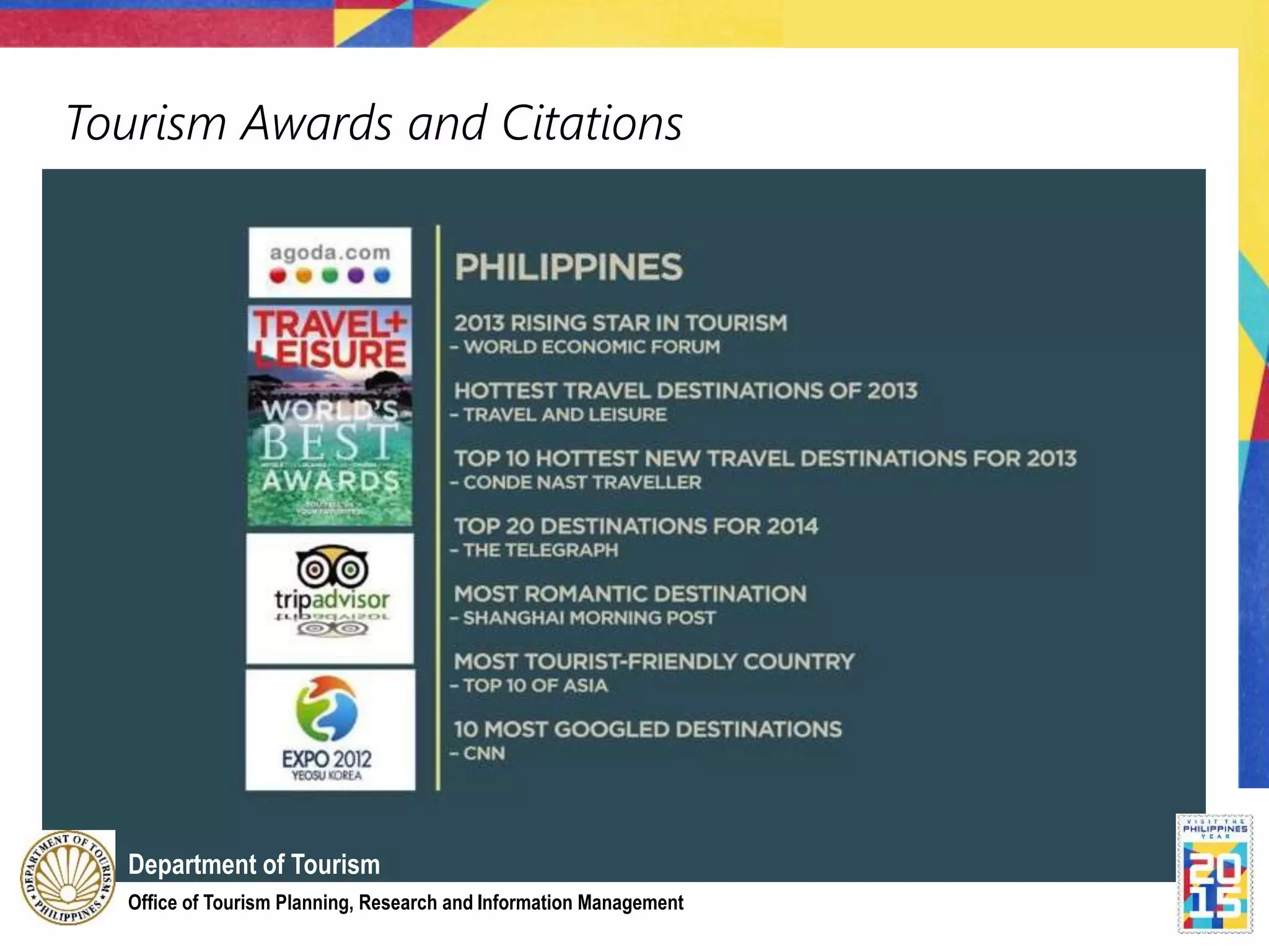 PHL Tourism Industry Performance | PPT