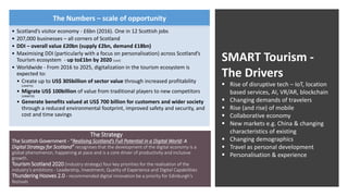 Smart Tourism Opportunity for Scotland | PPSX
