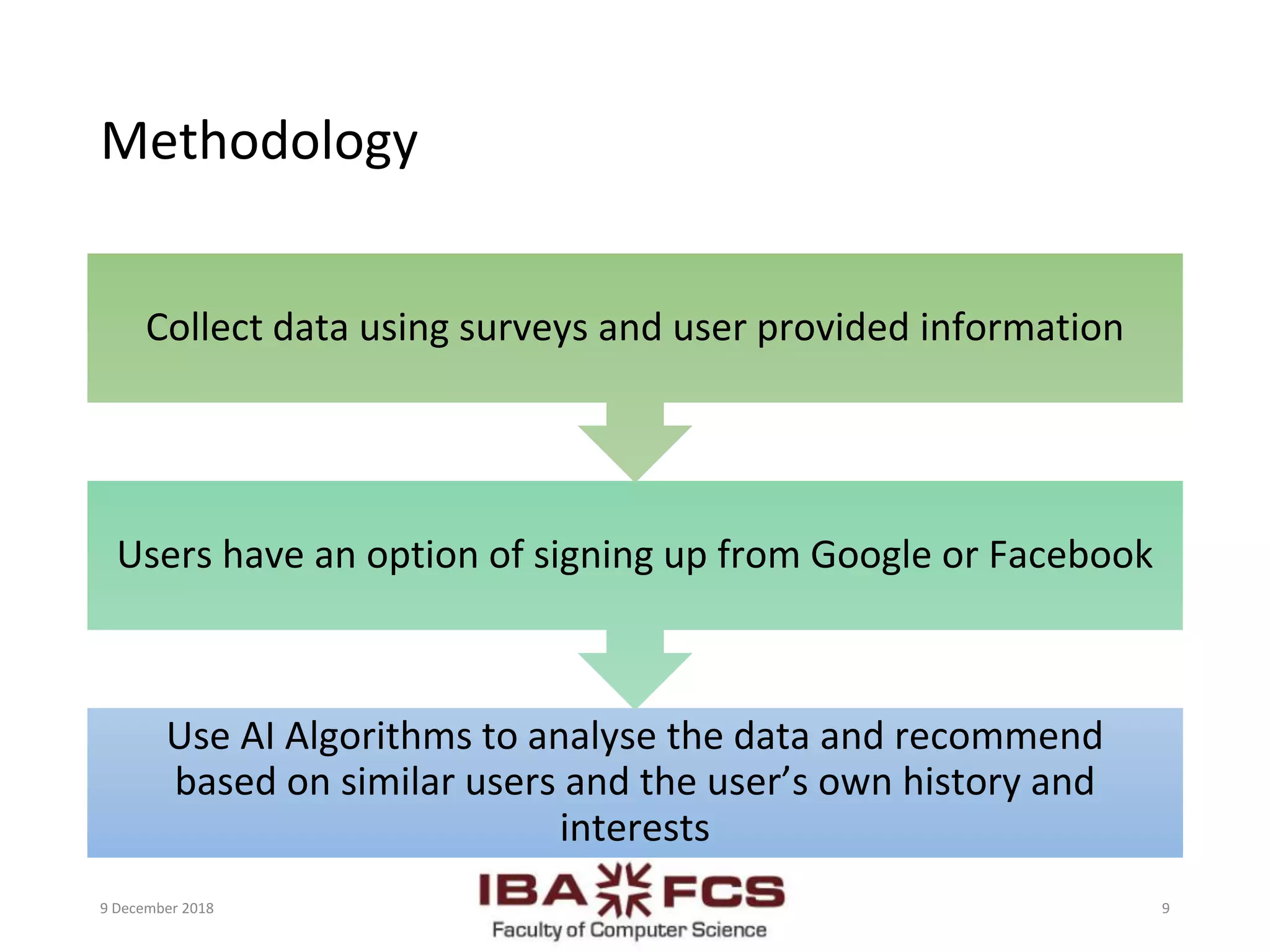 Tourism Recommendation System Pptx Technology And Computing