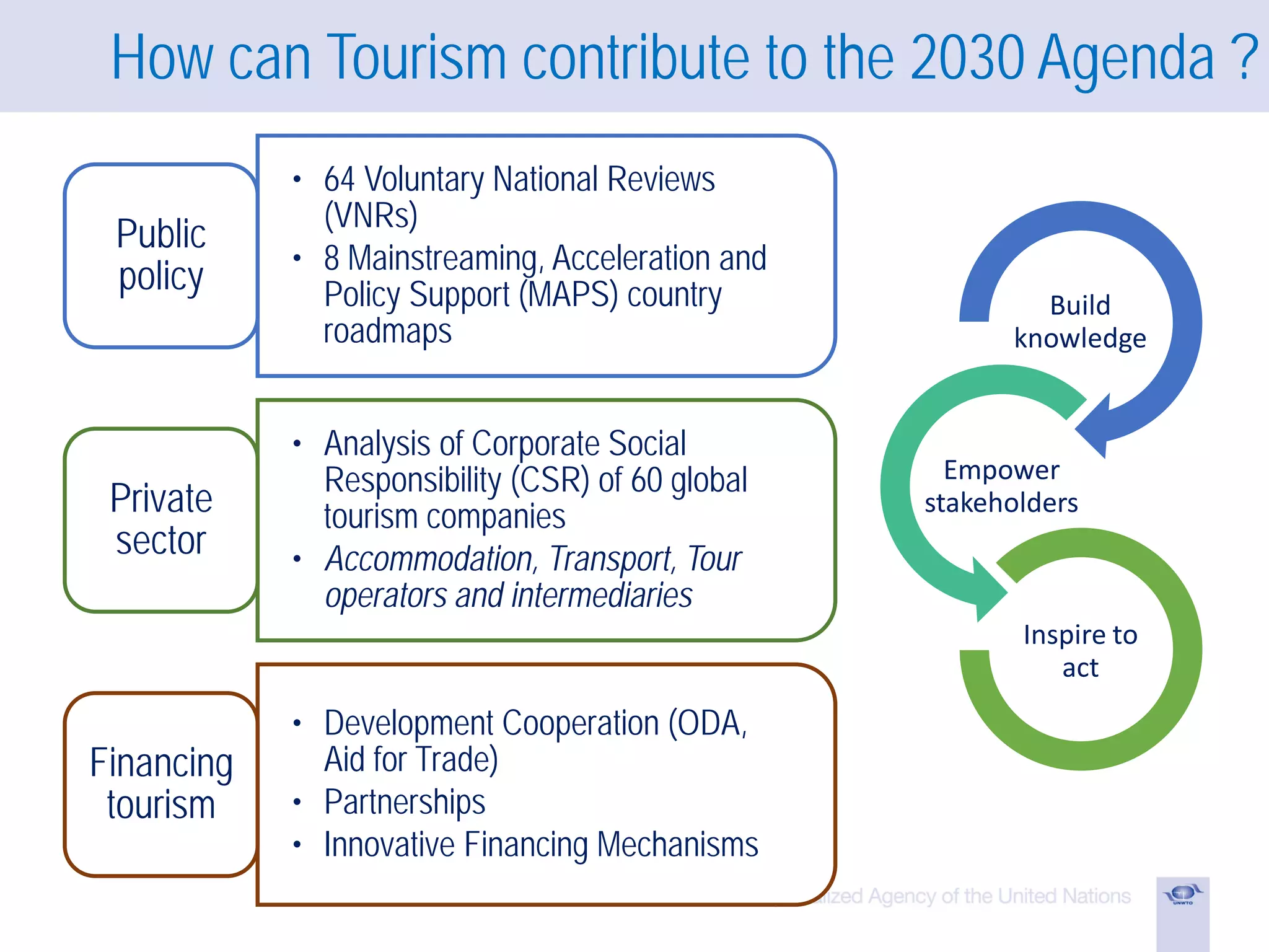 Tourism sdgs: journey-to-2030 | PDF