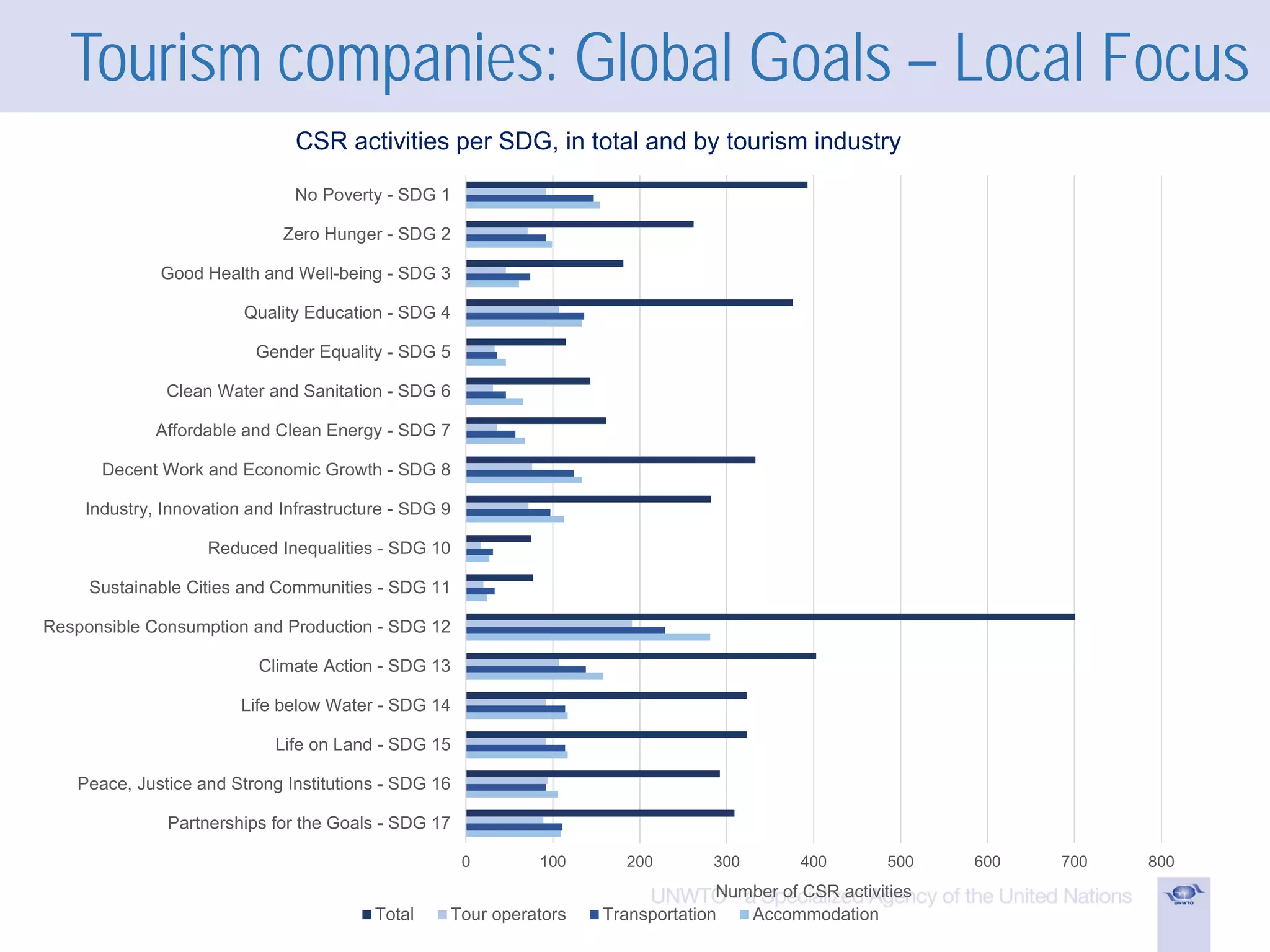 Tourism sdgs: journey-to-2030 | PDF
