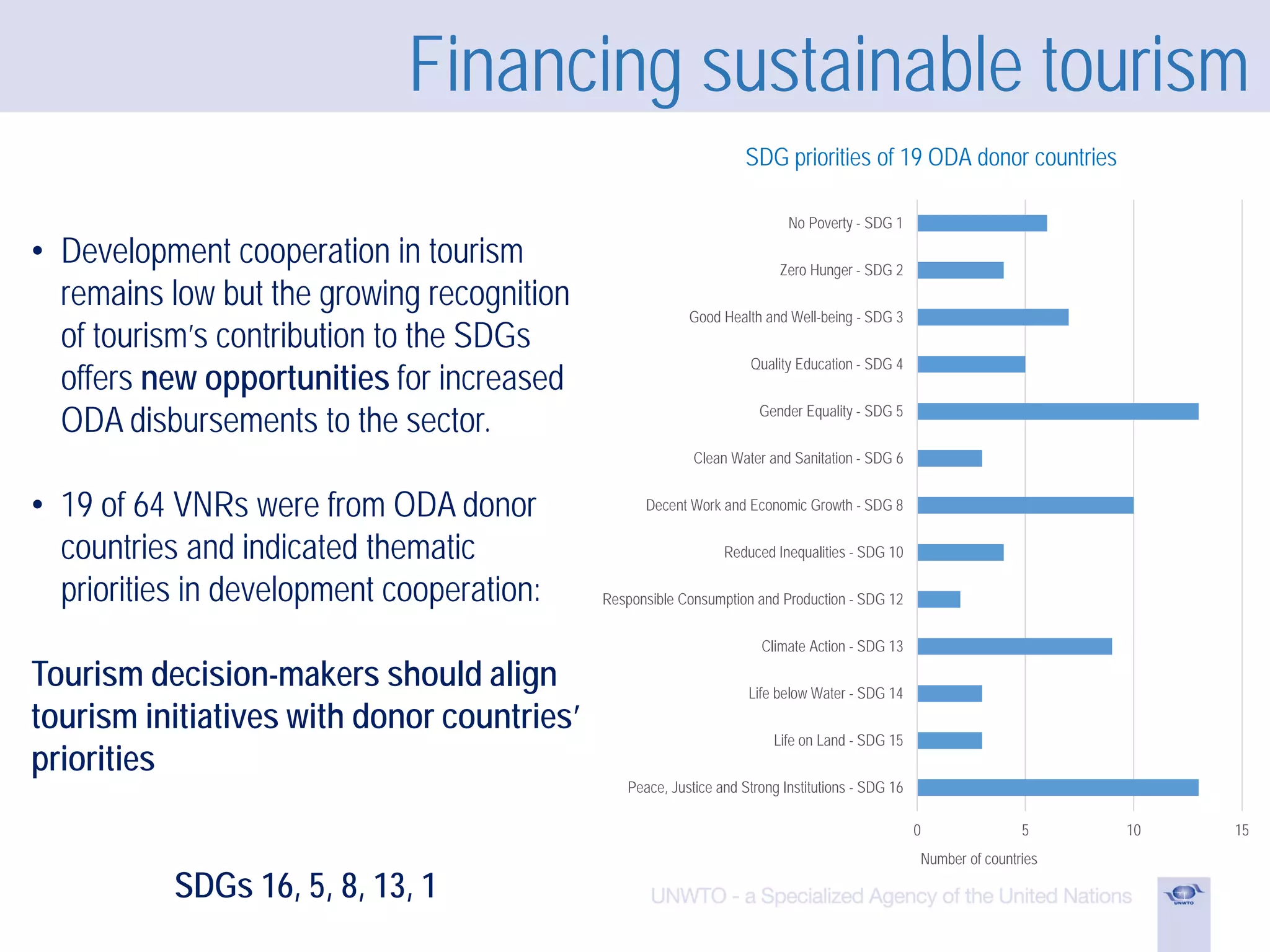 Tourism sdgs: journey-to-2030 | PDF