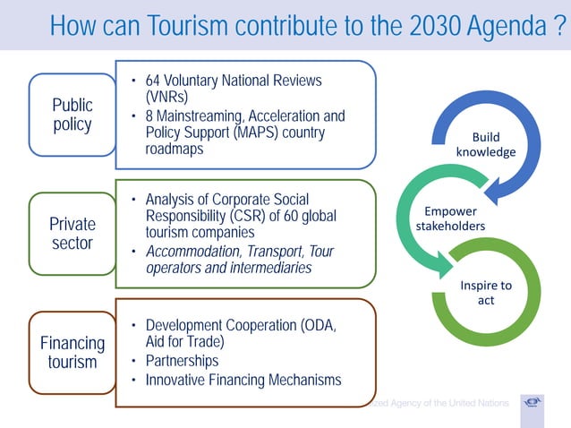 Tourism sdgs: journey-to-2030 | PDF | Environment | Science