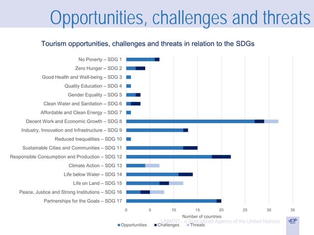 Tourism sdgs: journey-to-2030 | PDF | Environment | Science