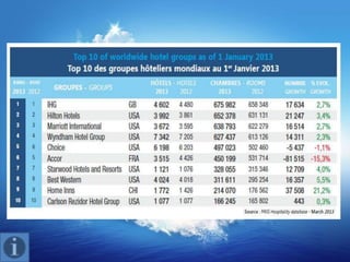 Tourism and travel - lesson | PPSX