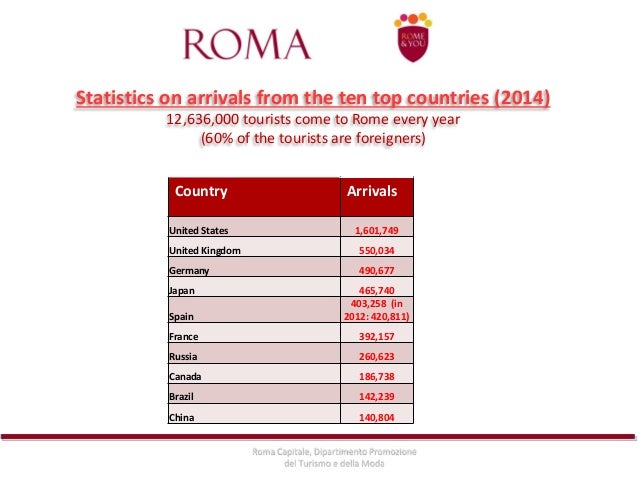 Tourism Departement Roma Capitale May 13, 2015