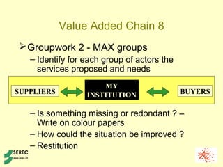 Tourism added value chain and marketing mix | PPT