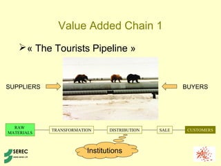 Tourism added value chain and marketing mix | PPT