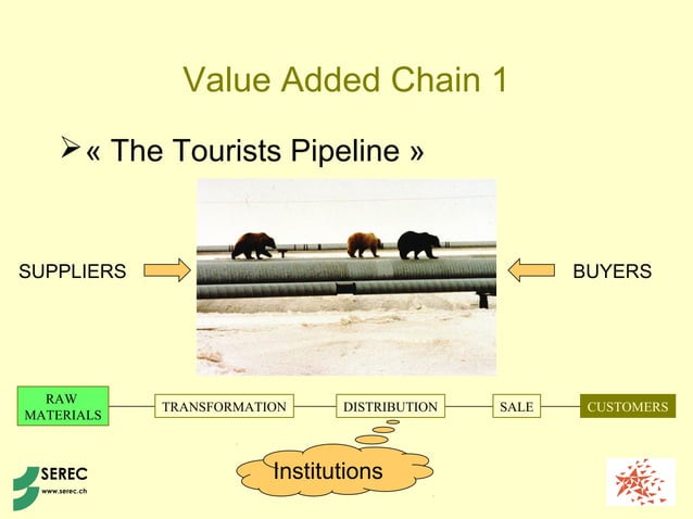 Tourism added value chain and marketing mix | PPT
