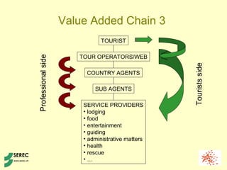 Tourism added value chain and marketing mix | PPT