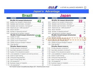 Tourism and Business Competitiveness - All Nippon Airways (ANA ...