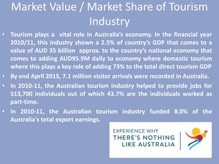Tourism and hotel industry australia ppt | PDF