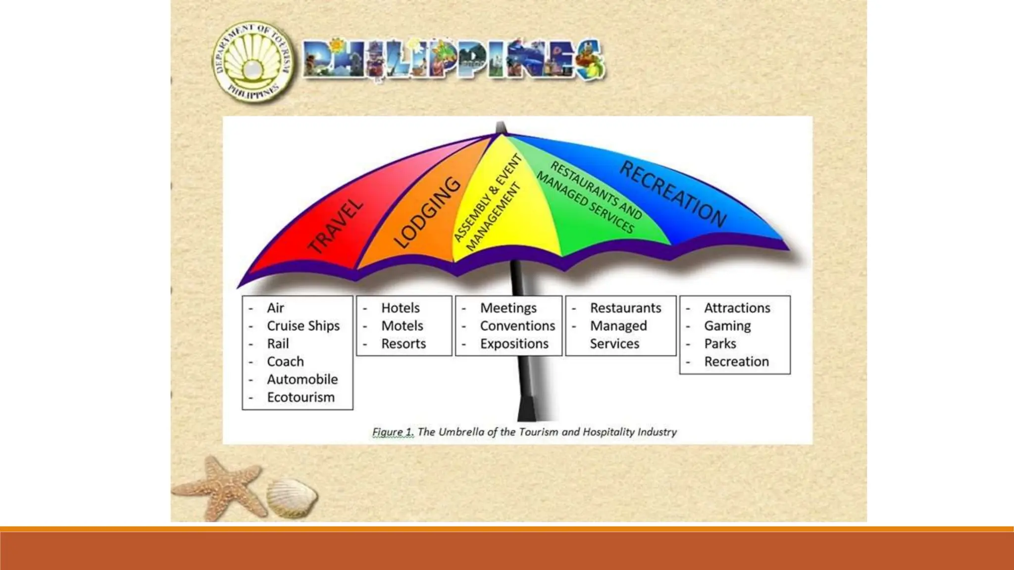 BSTM TOURISM AND TOURISM PROFESSIONAL .pptx
