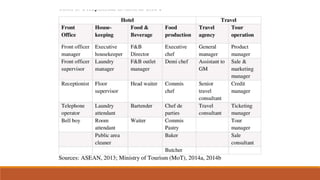 BSTM TOURISM AND TOURISM PROFESSIONAL .pptx