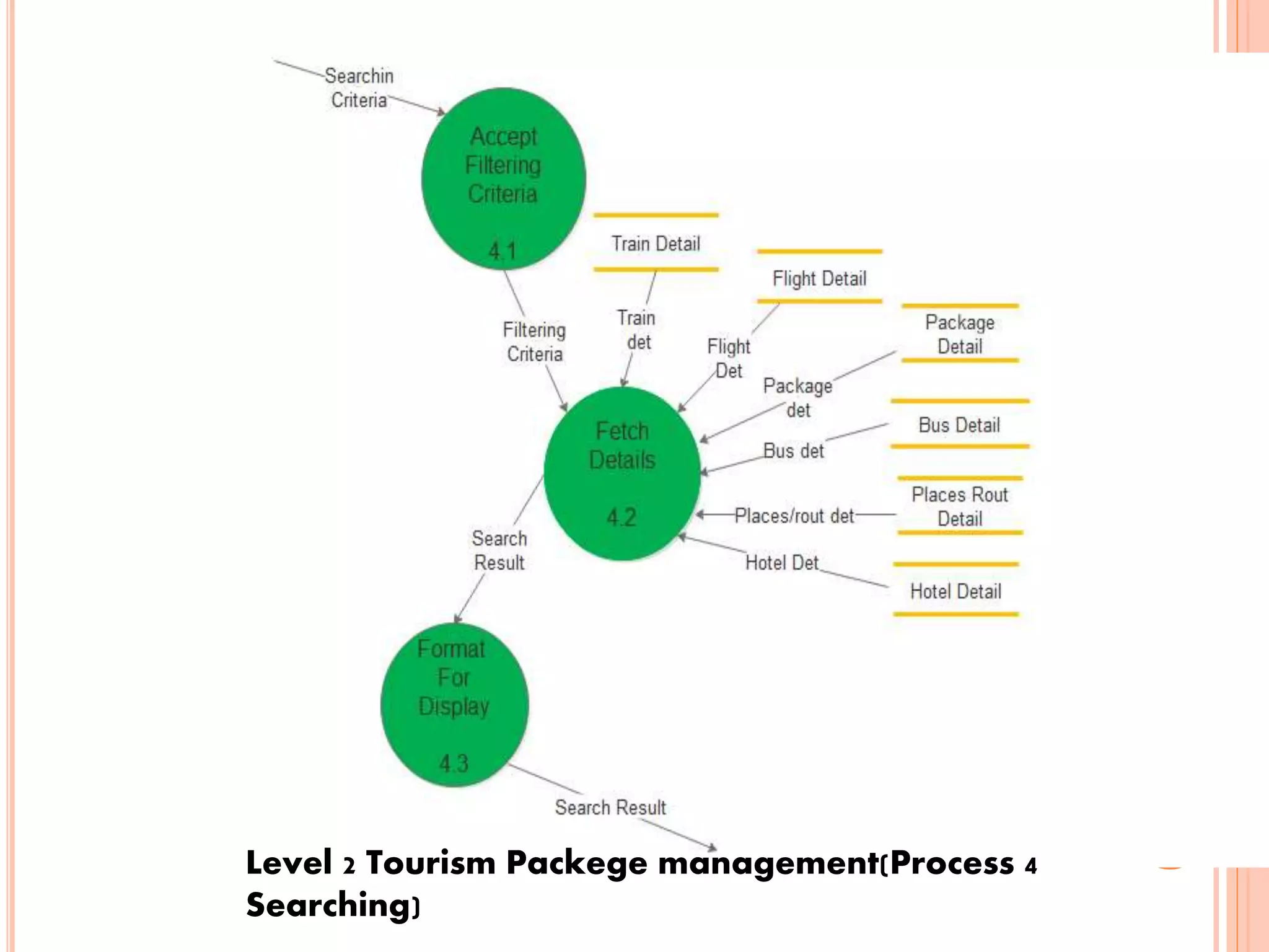 Tourism and travelling management System | PPTX