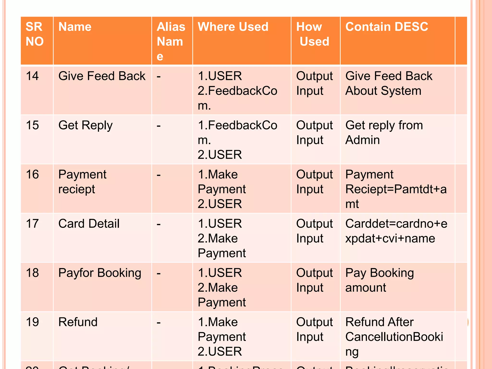 Tourism and travelling management System | PPTX