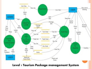 Tourism and travelling management System | PPTX
