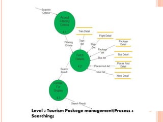 Tourism and travelling management System | PPTX