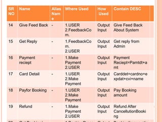 Tourism and travelling management System | PPTX
