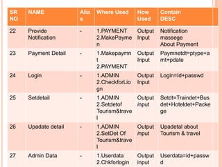 Tourism and travelling management System | PPTX