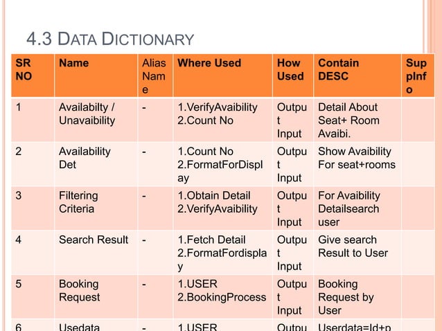 Tourism and travelling management System | PPT