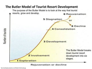 Tourism - a rapidly expanding industry | PPT