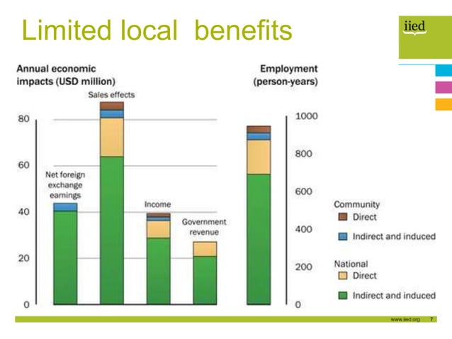 Tourism as an engine for local economic development | PPTX | Africa ...