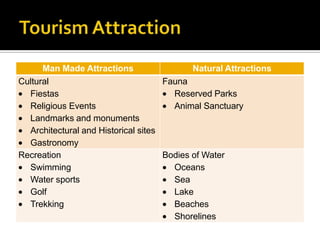 Tourism attraction | PPTX