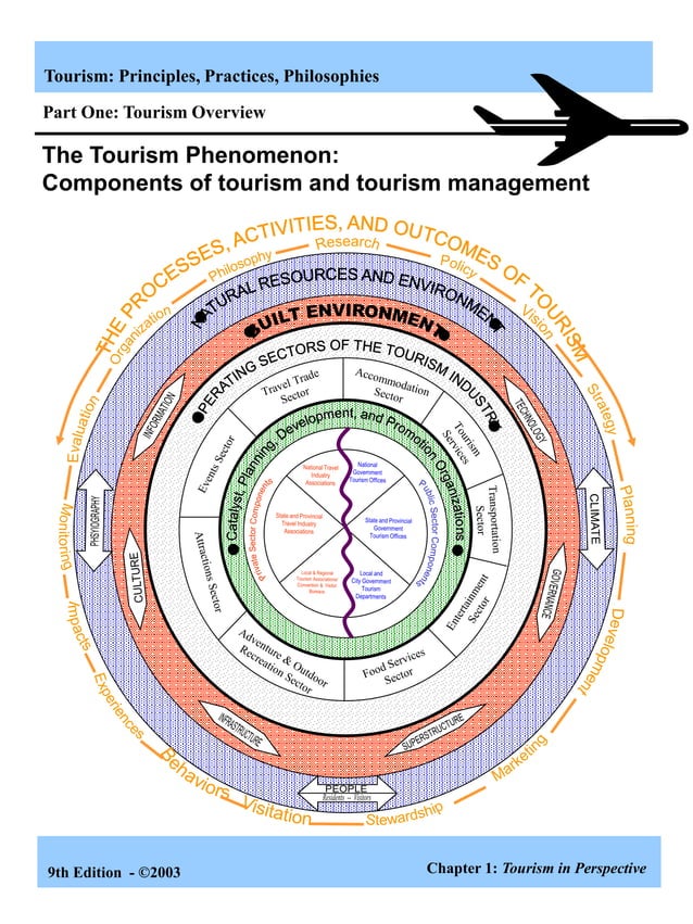 tourism_chapter_01.ppt