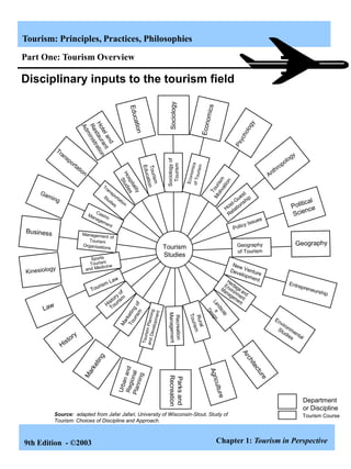 tourism_chapter_01.ppt