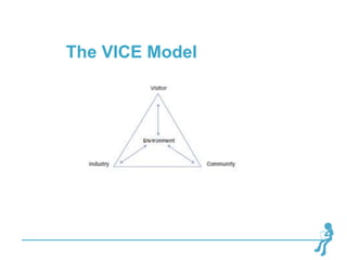 TOURISM_Chapter_12.pptx | Travel Type | Travel