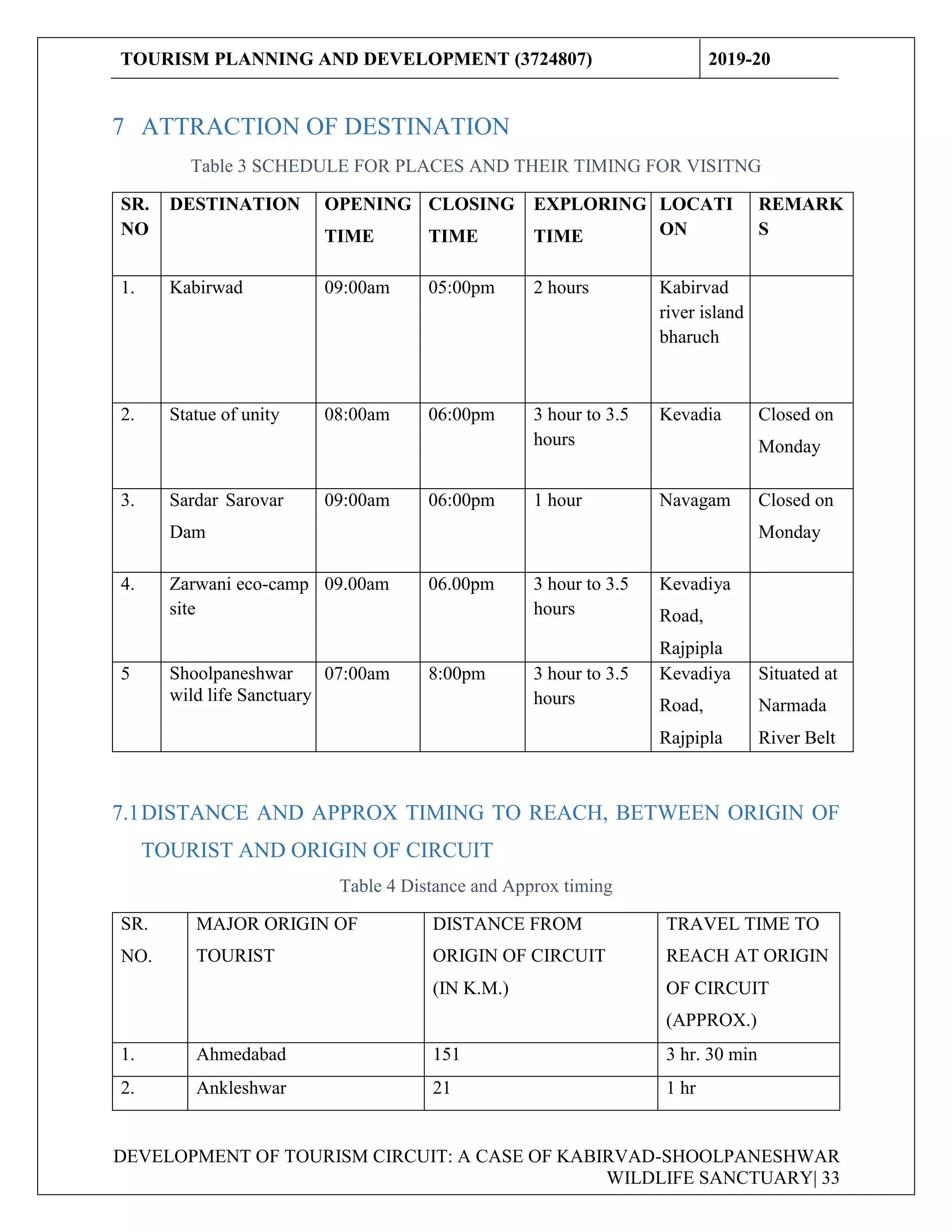 DEVELOPMENT OF TOURISM CIRCUIT: A CASE OF KABIRVADSTATUE OF UNITY ...