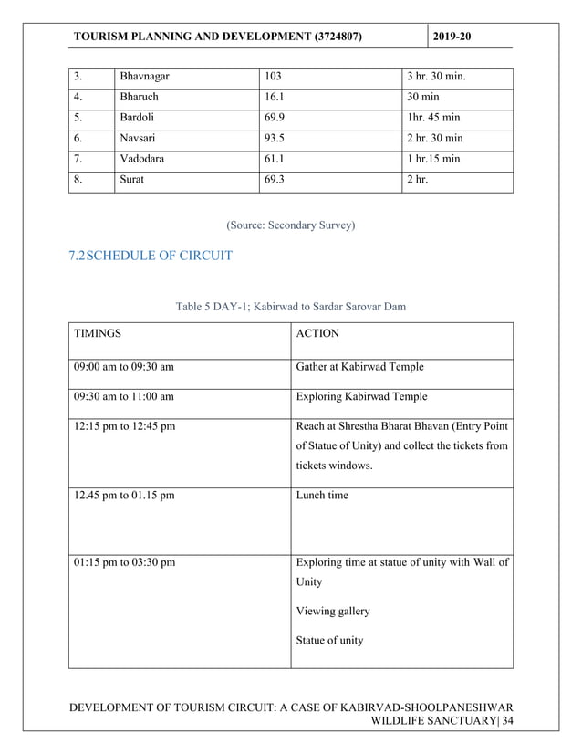 DEVELOPMENT OF TOURISM CIRCUIT: A CASE OF KABIRVADSTATUE OF UNITY ...