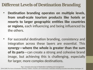 Tourism of Destination Marketing-05.pptx