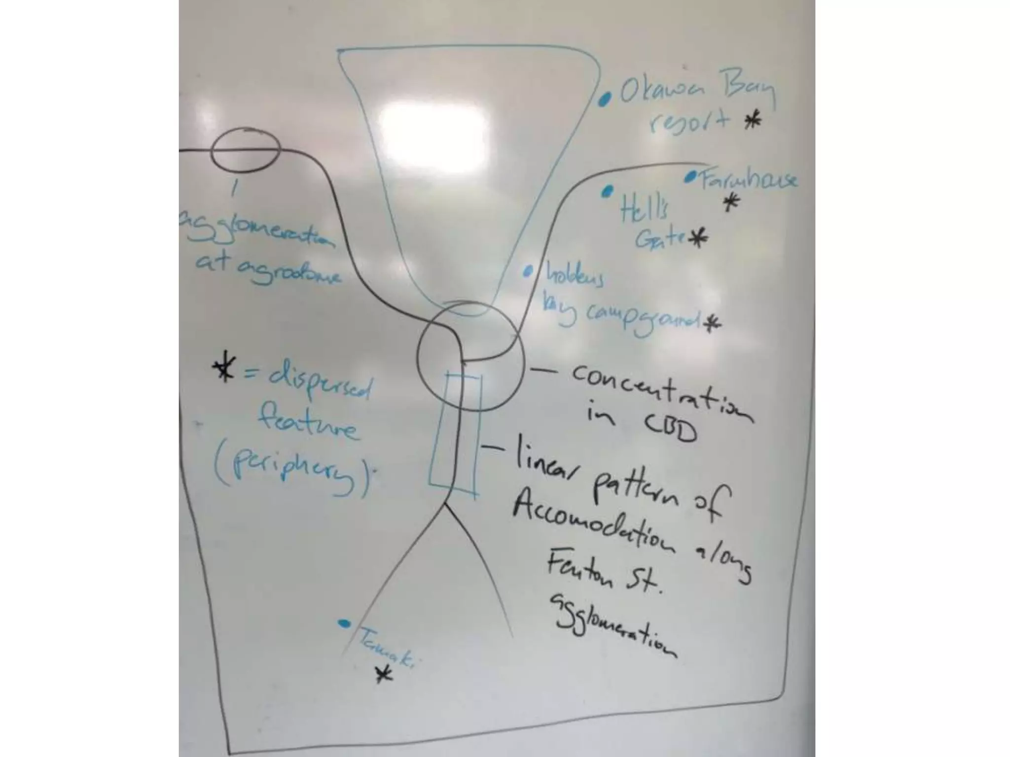 Tourism development diagrams - 3.2 | PPTX | Travel Locations | Travel