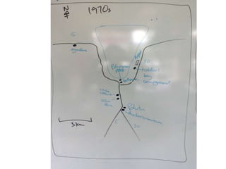 Tourism development diagrams - 3.2 | PPTX | Travel Locations | Travel